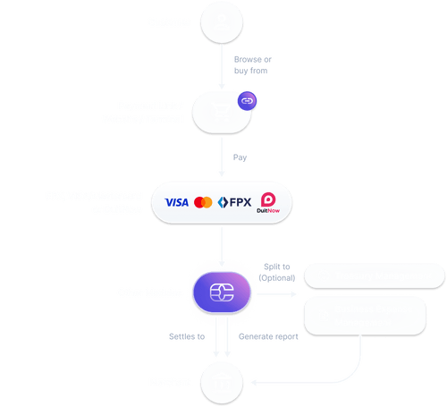 CHIP Collect - Accept payment online or over-the-counter